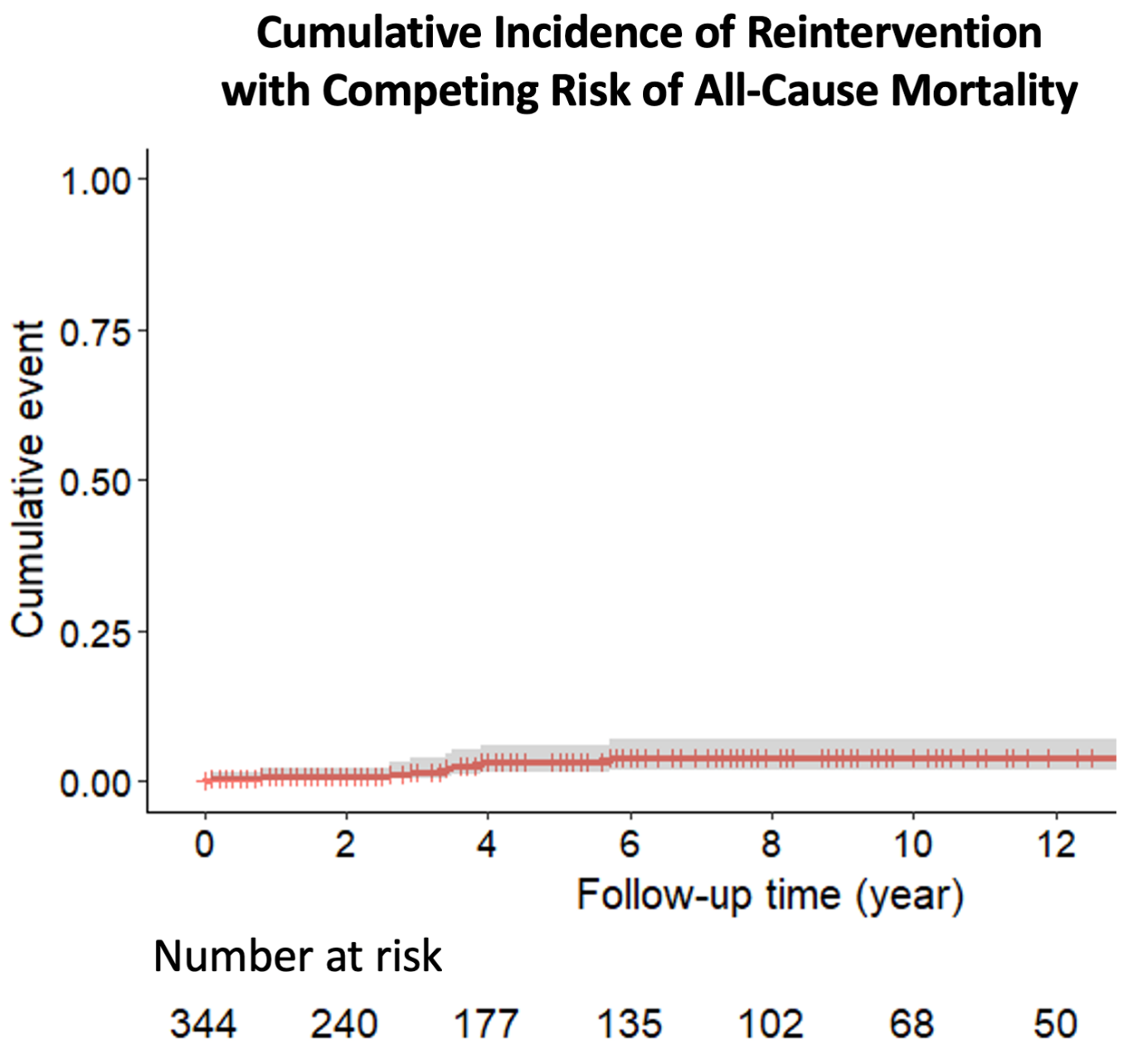 Valve-sparing root reimplantation with a Valsalva graft for a ...